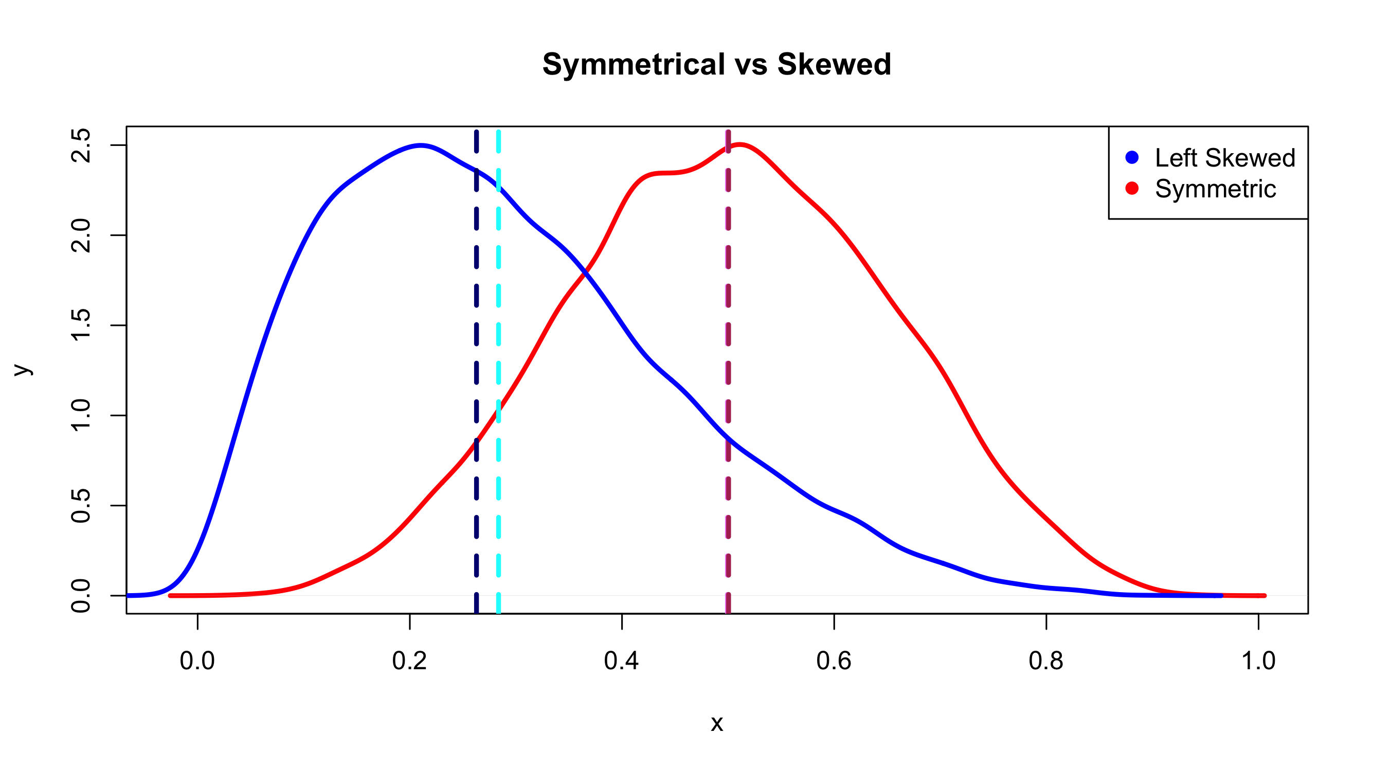 Parametric Vs Non Parametric Statistics Crash Course When To Use What